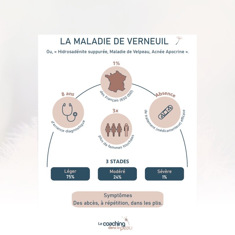 Archives des La maladie de Verneuil & Moi - Le Coaching dans la Peau